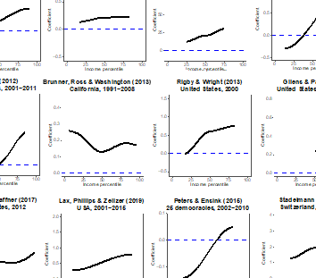 What Do We Know About the Link Between Affluence and Political ...
